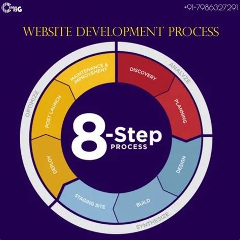 PHP JavaScript Responsive MLM Website Development Services With Chat