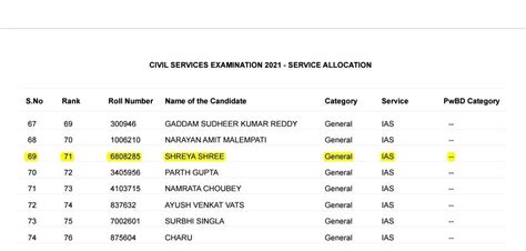 Shreya Shree On Linkedin Glad To Announce That Ive Been Officially