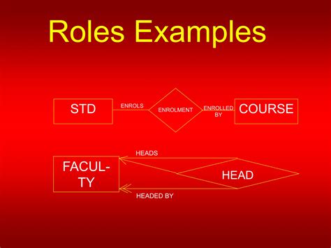 Week 5 Lecture 09 10 Extended Entity Relationship Diagram Practice