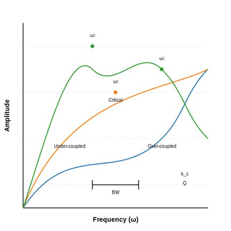 Resonant Inductive Coupling Tutorials On Electronics Next Electronics