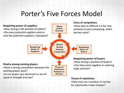 Technology Management Pptx