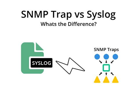 Snmp Trap与syslog，有什么区别？ Snmp Trap 与snmp区别