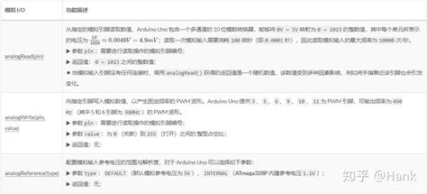 玩转 Arduino Uno、mega、esp 开源硬件 知乎