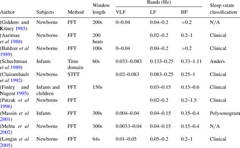Methods Of Hrv Calculation Download Table