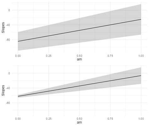 R Automatically Set Axis Limits To Minimum Possible Boundary Showing