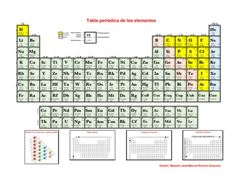 Tabla Periódica Mtro Jmanuel Pdf Elementos Metálicos Rieles