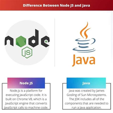 Node JS vs Java Sự khác biệt và so sánh