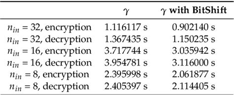 Table 2 From Measuring Performances Of A White Box Approach In The Iot Context Semantic Scholar