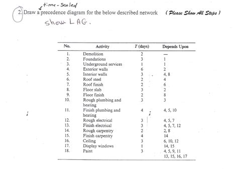 Solved Draw A Precedence Diagram For The Below Described