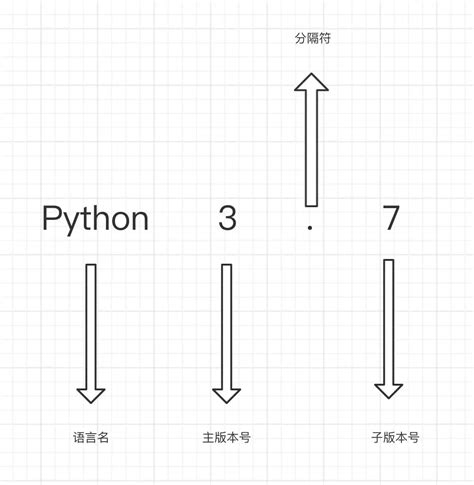 程序员 python下载哪个版本比较好 个人文章 SegmentFault 思否