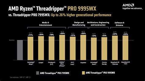 Amd официально представила Threadripper Pro 9995 Wx с 96 ядрами за 11 700 Рамблерновости