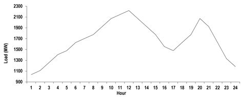 Constrained Static Dynamic Economic Emission Load Dispatch Using Elephant Herd Optimization