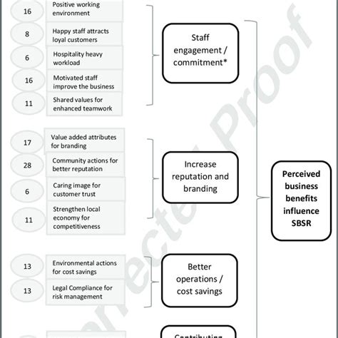 Example Of A Transcript With Annotations Source Tomasella 2019