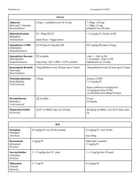 Summary National Registry Paramedic Medication Quick Guide Nrp Nationally Registered