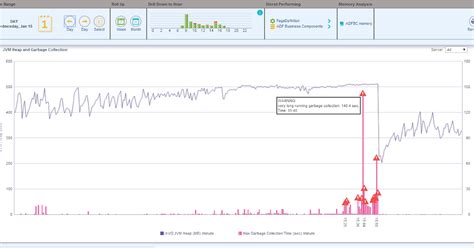 Adf Performance Tuning Tips On How To Limit Adf Bc Memory Consumption Frank Houweling Blog