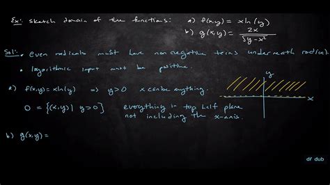 Multivariable Functions And Their Limits Part 1 Youtube