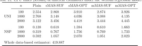 Table 11 From A Moment Assisted Approach For Improving Subsampling