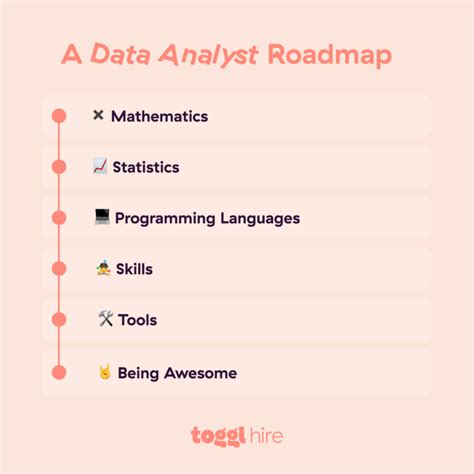 Must Have Skills For A Data Analyst You Should Test