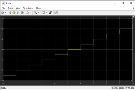 Simulink Tutorial Series TheCloudStrap