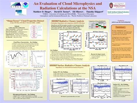 PPT An Evaluation Of Cloud Microphysics And Radiation Calculations At The NSA PowerPoint