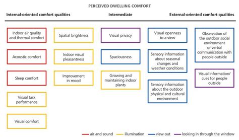 Windows Deliver A Lot More Than Just Light And Air