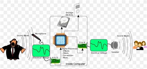 Digital Audio Microphone Sound Digital Data Audio Signal PNG X Px Digital Audio Analog