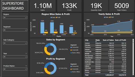 raza zahid aca acca on linkedin growthschool onestopdata powerbi