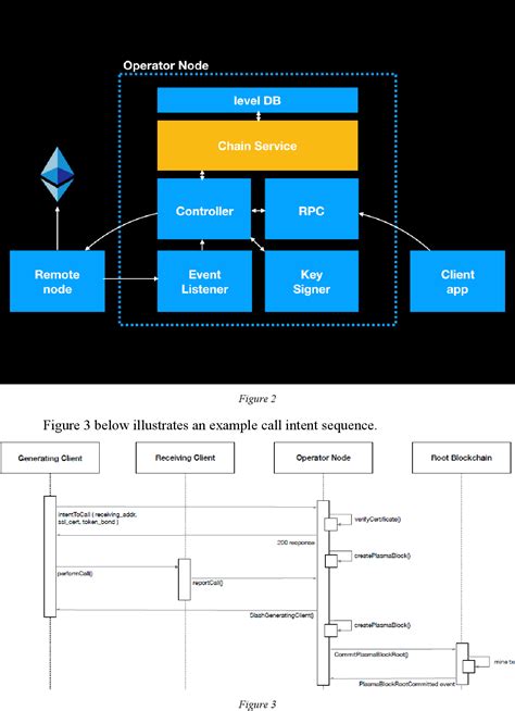 Figure 3 From Verifiably Secure Session Initiation Protocol Requests