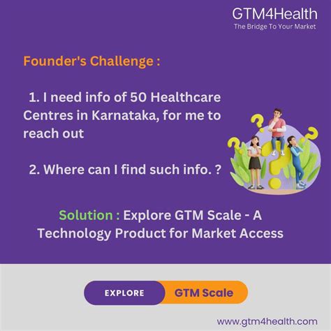 Sree Harsha On Linkedin Marketaccess Solutions Founders