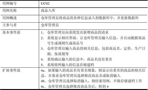 商店进销存管理系统设计报告 java 课程设计 word文档在线阅读与下载 免费文档