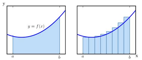 Integral Encyclopedia Article Citizendium