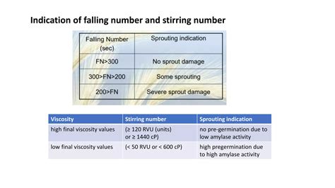 Rapid Visco Analyzer Pptx