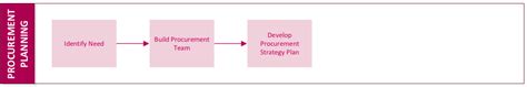 Procurement Wizard 2 1 Procurement Planning