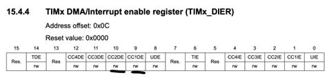 Getting Started With Stm32f103 Timer In Pwm Mode With Dma