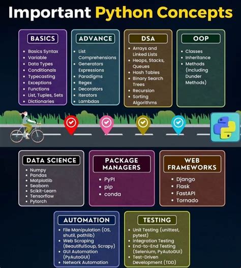 Atunrase Oluwasegun On Linkedin Python Concepts Dh6h9hnm