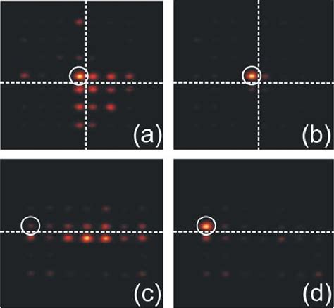 Color Online Experimental Images Of The Output Light Intensity Download Scientific Diagram