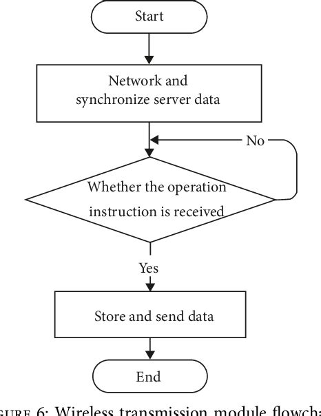 Figure 1 From Design And Implementation Of Intelligent Control Garbage