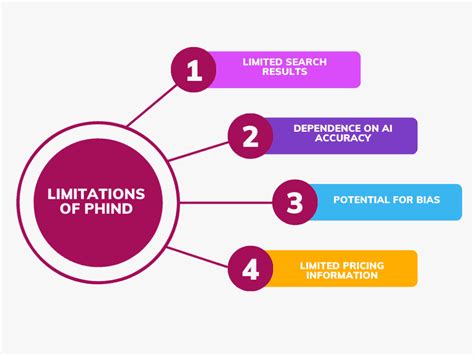 Phind The Ultimate Developers Search Engine Digialps Ltd