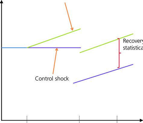 6 Conceptualization Of Recovery Capacity Estimation Download Scientific Diagram