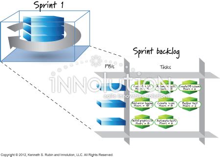 Sprint Planning Sprint Backlog An Image From The Visual AGILExicon