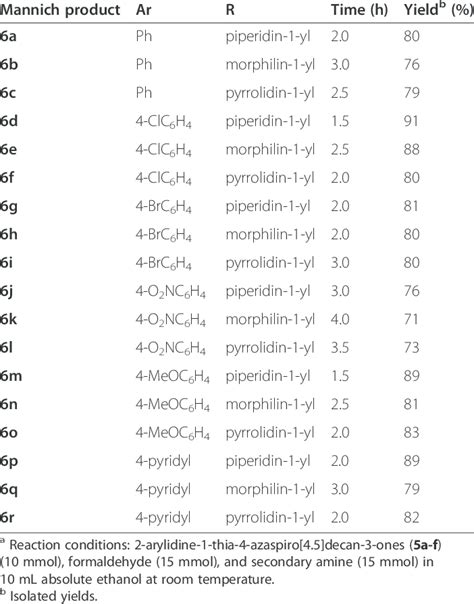 Synthesis Of The Mannich Bases 6a R A Download Table