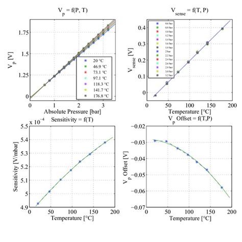 Temperature Recovery Ratios At Different Mach Numbers Download