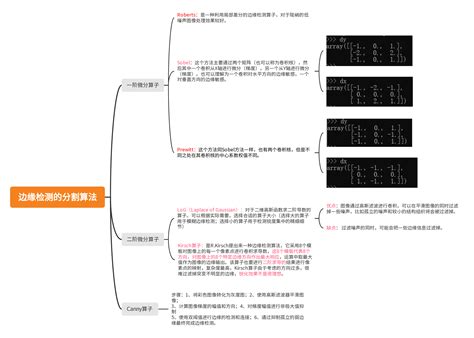 传统图像分割算法 基于边缘检测的图像分割 九叶草 博客园 传统图像分割算法 基于边缘检测的图像分割 九叶草 博客园