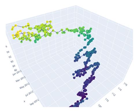 Simple D Graphics In Python Stack Overflow