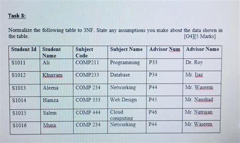 Solved Task 3 Normalize The Following Table To 3nf State