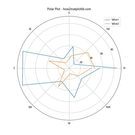 如何使用matplotlib绘制pandas Dataframe数据极客笔记