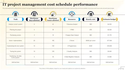 Cost Schedule Performance Powerpoint Ppt Template Bundles Ppt Example