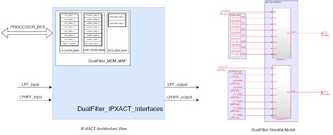 imported ip xact with memory map matlab and simulink