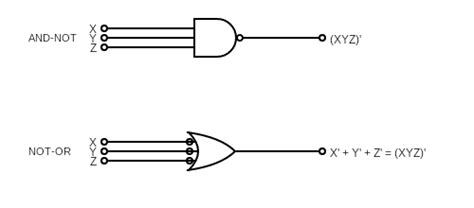 Circuits Nand Nor 게이트를 이용한 논리회로 구현 Slow And Steady