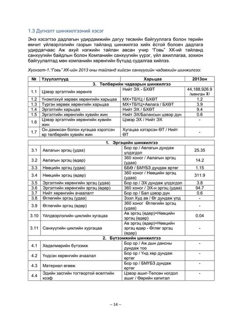 дадлагын тайлан